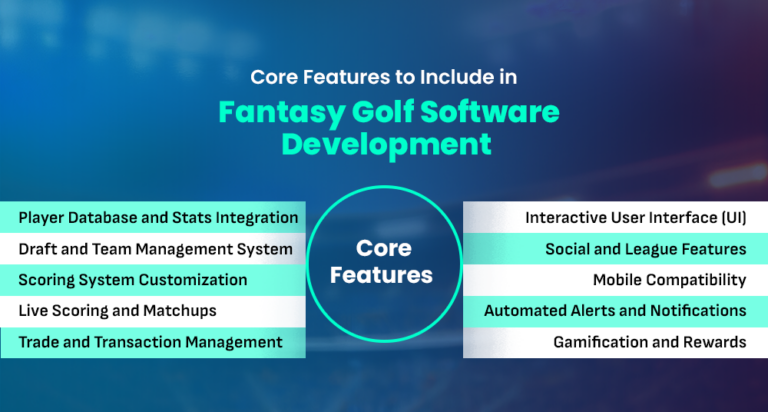 Fantasy Golf App Development: A Comprehensive Guide for 2025